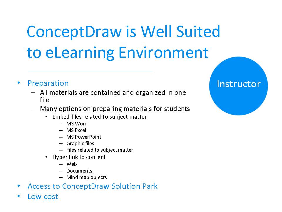 eLearning for Skype Solution | ConceptDraw.com